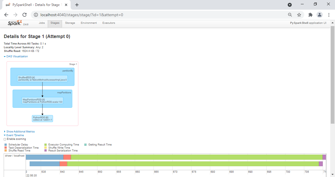 Créer des applications Spark - Calcul Distribué avec Spark